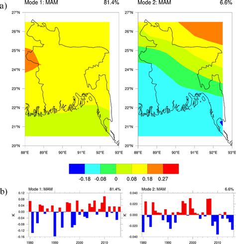 The Two Leading Empirical Orthogonal Function Modes For Pre Monsoon Download Scientific