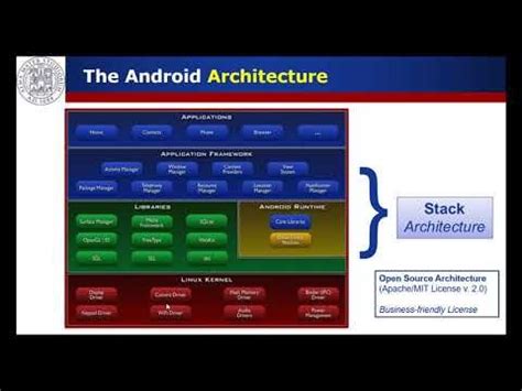Android Application Development Tutorial In Tamil YouTube