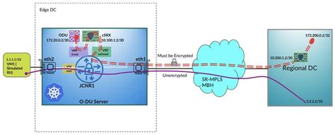 nicolas fevrier on linkedin juniper networks 5g security