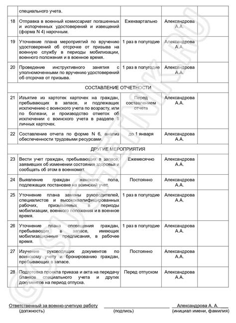 Образец плана работ по воинскому учету в 2023 году