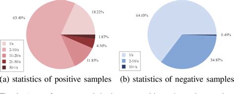 figure 6 from a multi feature fusion method for web scanning behavior