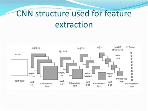 Ppt Face Recognition Using Convolutional Neural Network And Simple