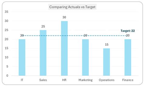 How To Create A Column Chart With A Single Target In Excel INDZARA