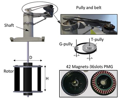 Turbine Generator Coupling System Download Scientific Diagram