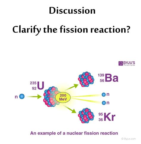 Solved Clarify The Fission Reaction Jus An Example Of A