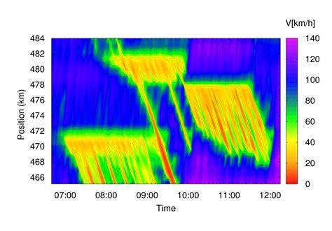 Aggregated Speed Data Of Stationary Detectors