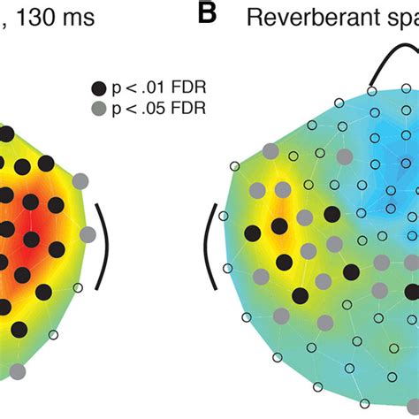 Sensorwise Decoding Of Source Identity And Space Size Meg Decoding