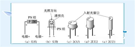 光电二极管全面解析：从结构到应用，一篇干货满满的分享