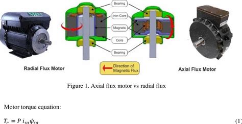 Figure 1 From Direct Torque Control Of Non Salient Pole Afpmsms With Svpwm Inverter Semantic