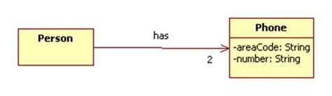 In This Case We Would Provide Person With An Array Of Twophones