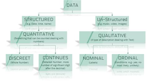 Anish Nilesh Rane On Linkedin Dataclassification Continuouslearning