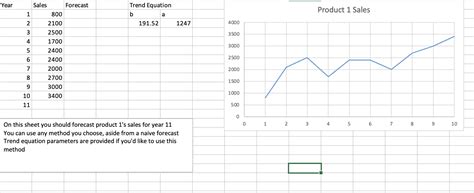 Solved On This Sheet You Should Forecast Product 1 S Sales Chegg Com