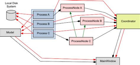 Haikudepot And Server Interactions — Haiku Internals Documentation