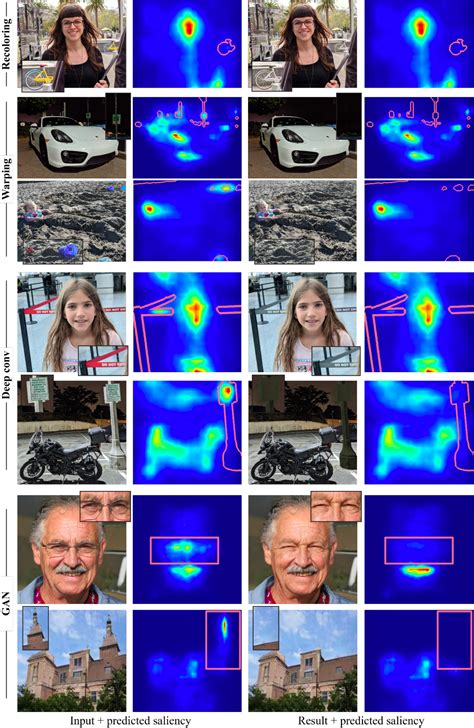Enabling Delightful User Experiences Via Predictive Models Of Human Attention