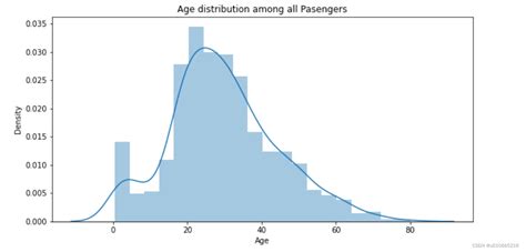 手把手带你玩转spark机器学习 使用spark构建分类模型spark 分类 Csdn博客
