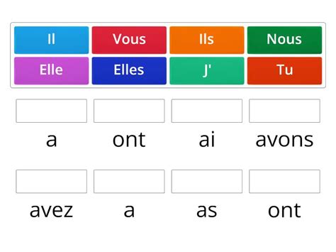 Conjuga El Verbo Avoir Une Las Parejas