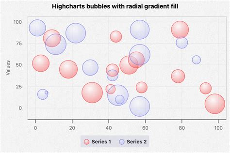 Highcharts Android Demos