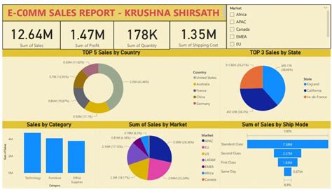 my e commerce sales report on powerbi krushna shirsath posted on the topic linkedin