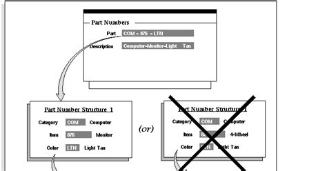 Cross Validation Rules