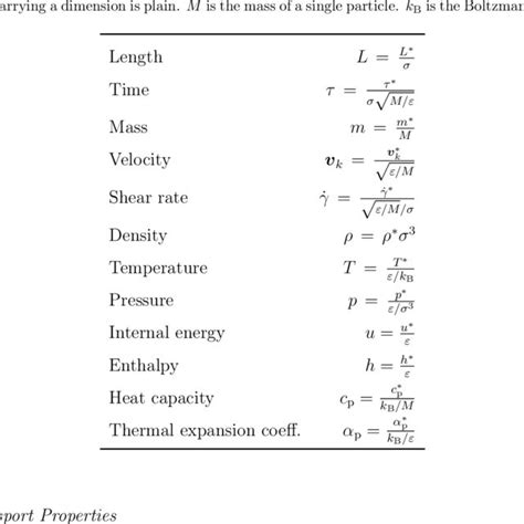 Definition Of The Physical Quantities In Reduced Units Marked By The