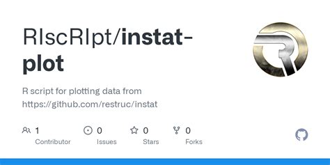 Github Riscriptinstat Plot R Script For Plotting Data From Restrucinstat