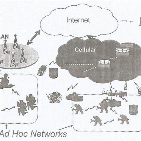 Diagram Of Wireless Networks With Manet Download Scientific Diagram