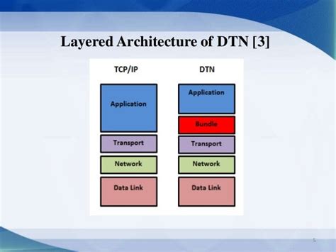 delay tolerant network dtn