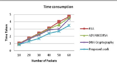 Figure 1 From Improve The Network Security During The Implementation Of Iot Application Using