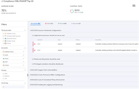 An Overview Of The OWASP Kubernetes Top Orca Security
