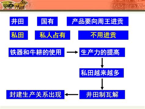 《商鞅变法》 课件共52张ppt2022 2023学年高中历史人教版选修121世纪教育网 二一教育