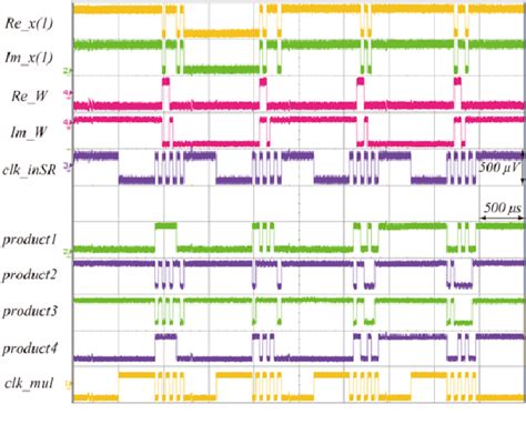 figure 1 from design and implementation of an fft based neural network