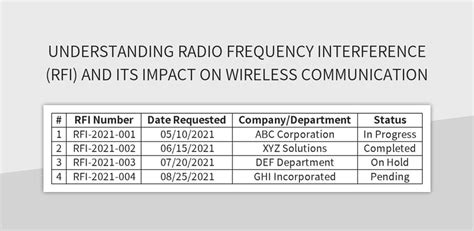 Understanding Radio Frequency Interference Rfi And Its Impact On Wireless Communication Excel
