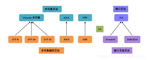 字符集和字符编码 知乎