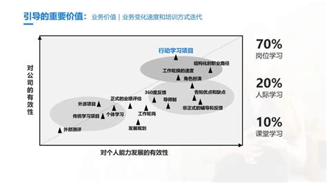 史上最全的团队引导技术宝典：41个工具案例93页ppt 爱运营