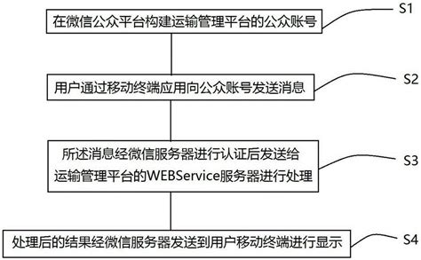 一种基于移动终端的运输信息协同方法及系统与流程