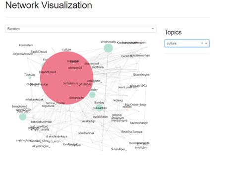 Interactive Network Visualization With Dash Cytoscape By Gökçe Uludoğan Medium