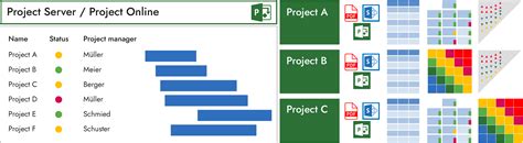 Microsoft Project Server Benefits Of Ms Project Download Tpg The Project Group