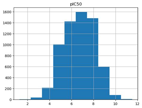 Talktorials By Collection — Teachopencadd 0 Documentation