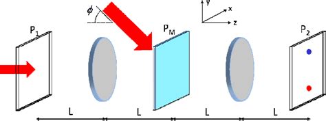 Figure 1 From Hybrid Optoelectronic Correlator Architecture For Shift