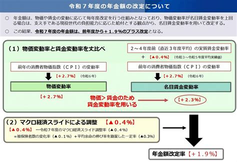 【老齢年金】2025年度は1 9％アップだが実質的には目減り…《国民年金・厚生年金》年金額はいくらなの？ 現シニア世代の年金受給額もご紹介 2ページ目 Limo くらしとお金の経済メディア