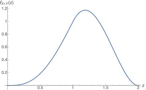 Probability How To Use Convolution Formula For Pdf Of X Y