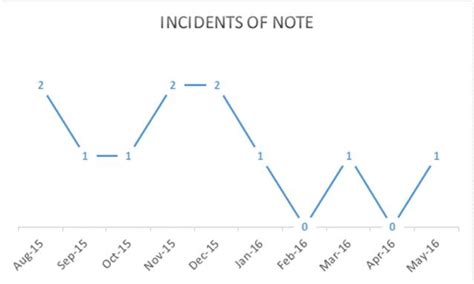 Data Visualization Step By Step Process