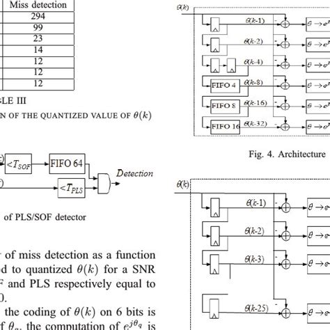 Architecture Of Plssof Detector Download Scientific Diagram