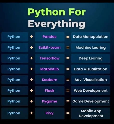 How To Learn Python A Simple Roadmap Kunchapu Vamsi Krushna Posted On The Topic Linkedin