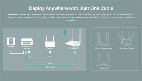 Tp Link Tl Wa1201 Ac1200 Dual Band Wireless Access Point Support Captive Portal ของแท้ ประกัน