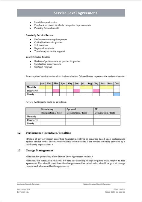 Itil Templates Itil Docs Itil Templates And Training Courses