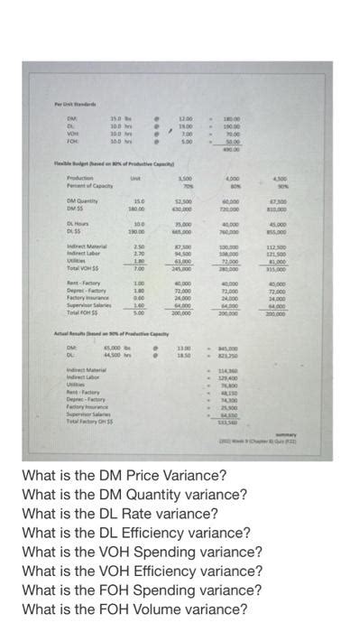 Dm Quantity Variance Formula Dulab Innovations