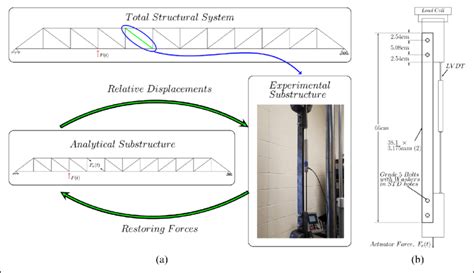 A Schematic Diagram Of The Hybrid Simulation Applied In This Study Download Scientific