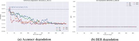 Figure 43 From Developing A Watermarking Method For Deep Neural