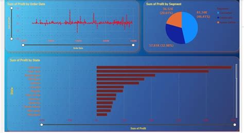 Venu Gopal On Linkedin Dataanalytics Dashboard Businessinsights
